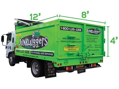 Junkluggers Franchise | Franchise.com