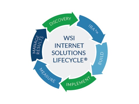 WSI Digital Marketing Business