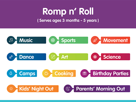 Romp n' Roll Education Franchise