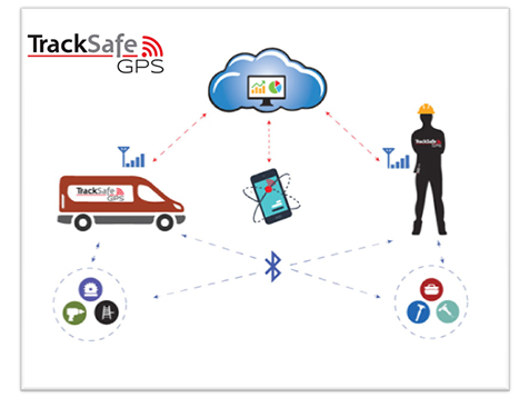 TrackSafe GPS Franchise