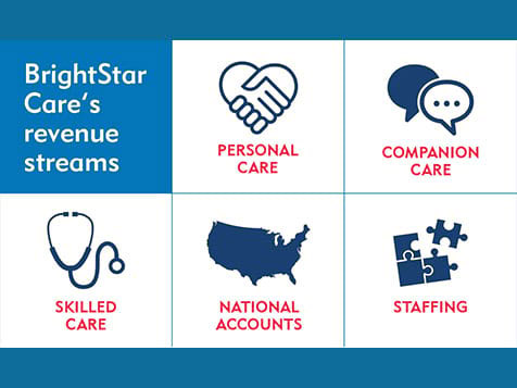 BrightStar Care Franchise